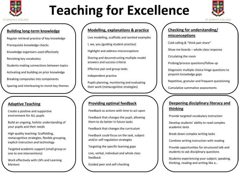 Curriculum by Subject Area – St Joseph's College